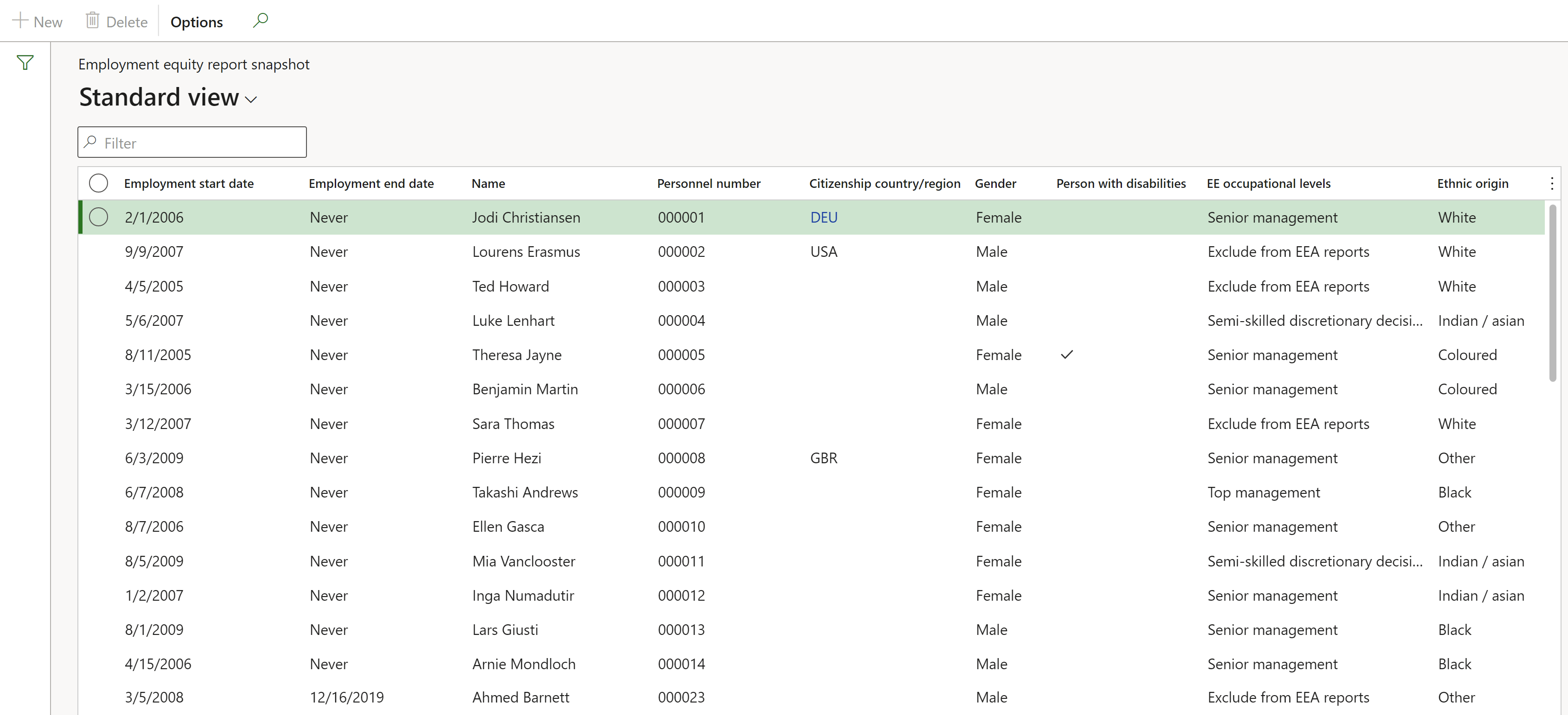 HRM Employment Equity | Axnosis.wiki