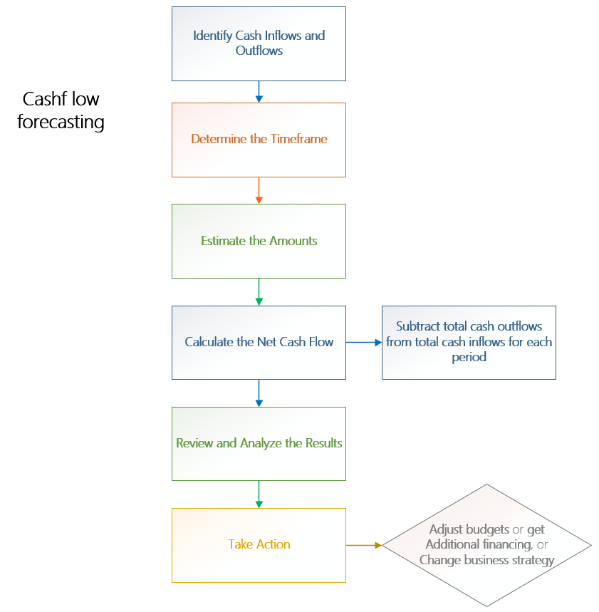 TMS Cashflow | Axnosis.wiki