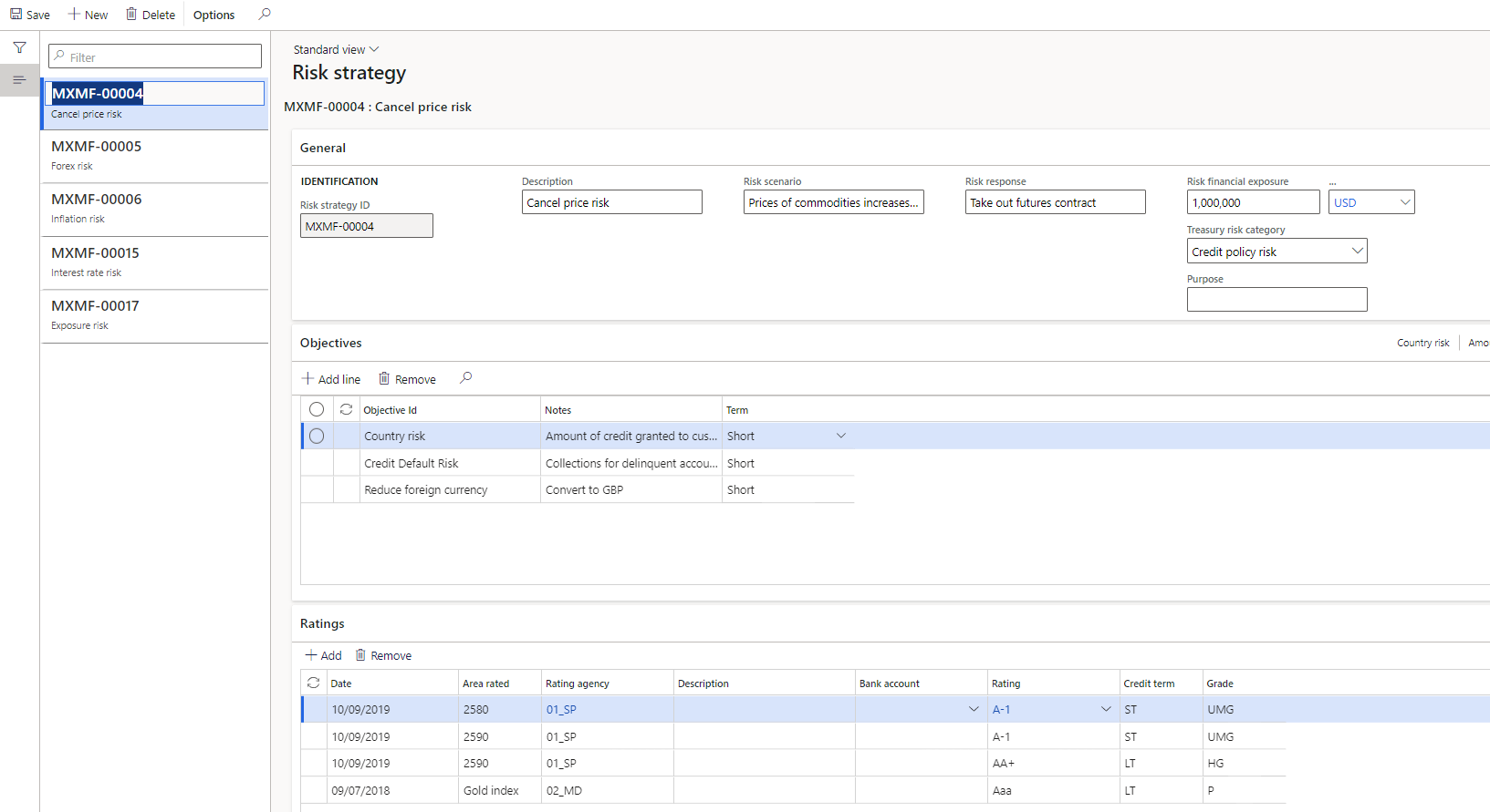 TMS Derivatives | Axnosis.wiki